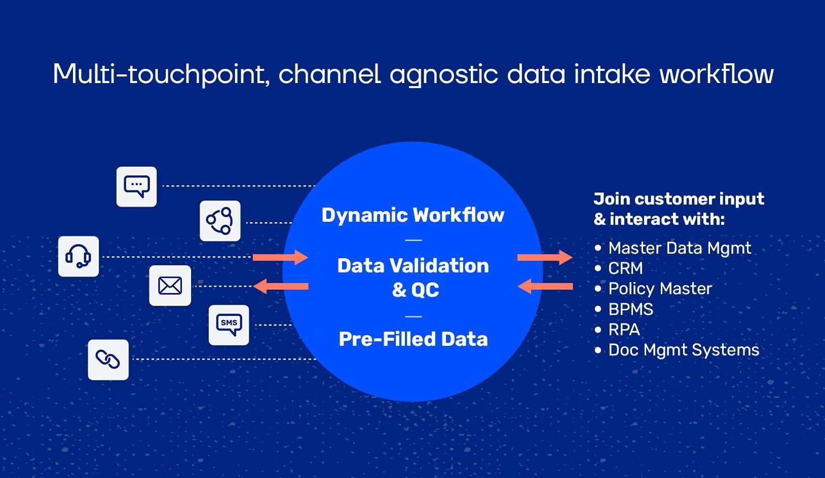 Streamlining claim adjustments: innovations in digital data collection | EasySend